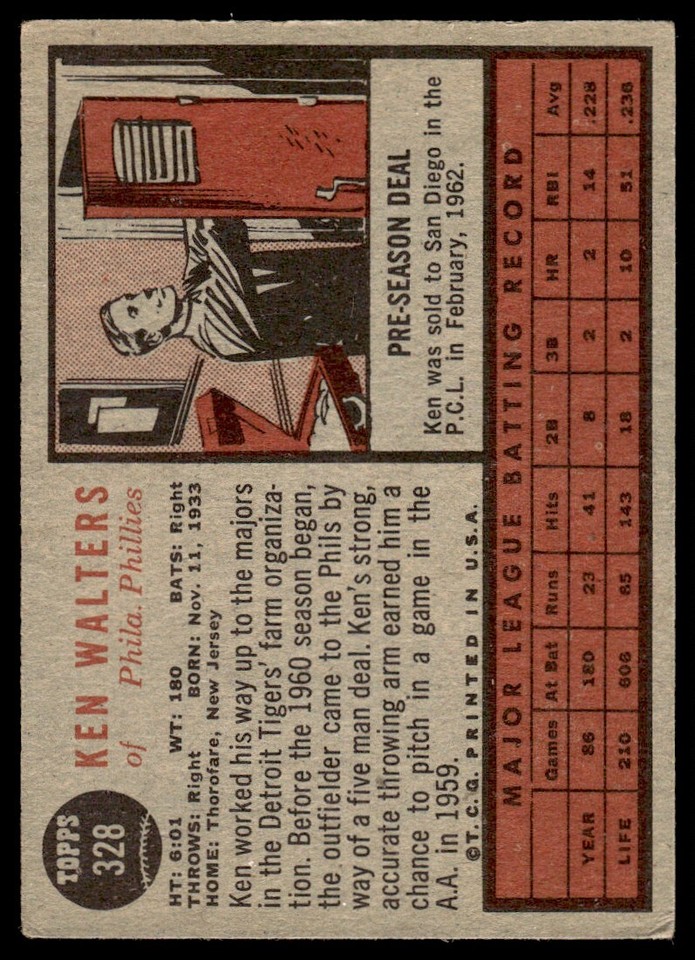 1962 Topps Ken Walters Philadelphia Phillies #328 | eBay