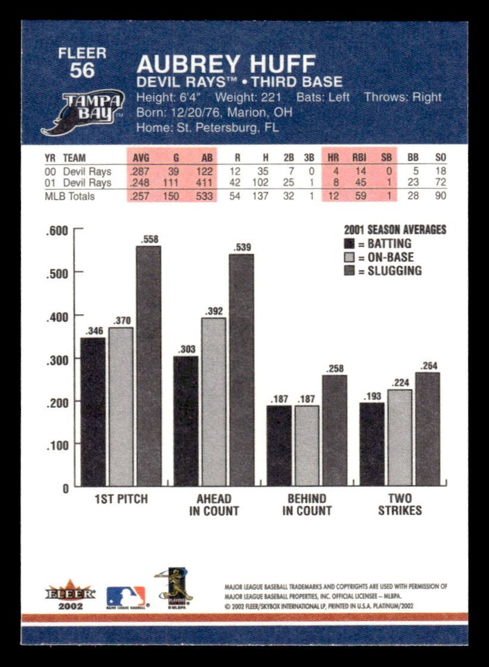 Aubrey Huff Tampa Bay Devil Rays 2002 Fleer Platinum #56 | eBay