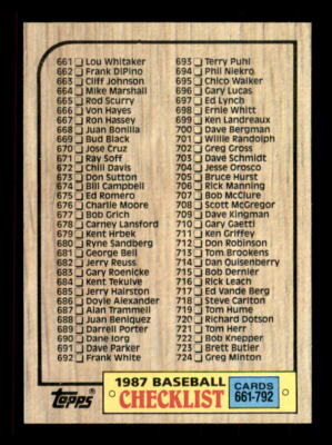 1987 Baseball Topps Checklist: 661-792 CL MLB #792 CL-1 | eBay