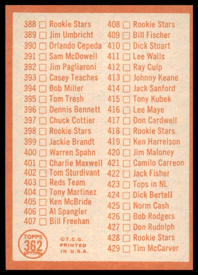 1964 Topps 5th Series Checklist: 353-429 #362 Set break NrMint-Mint | eBay