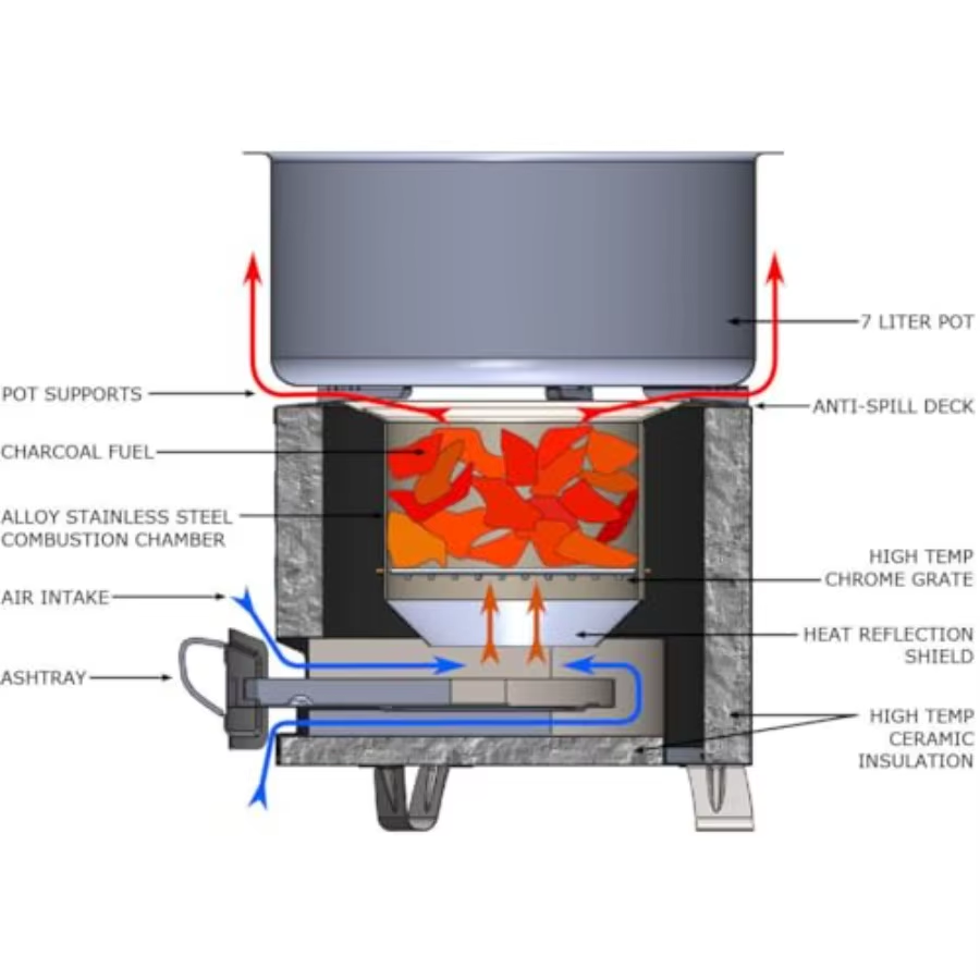 Portable Rocket Stove for Outdoor Cooking Efficient Charcoal Jiko Stove ...