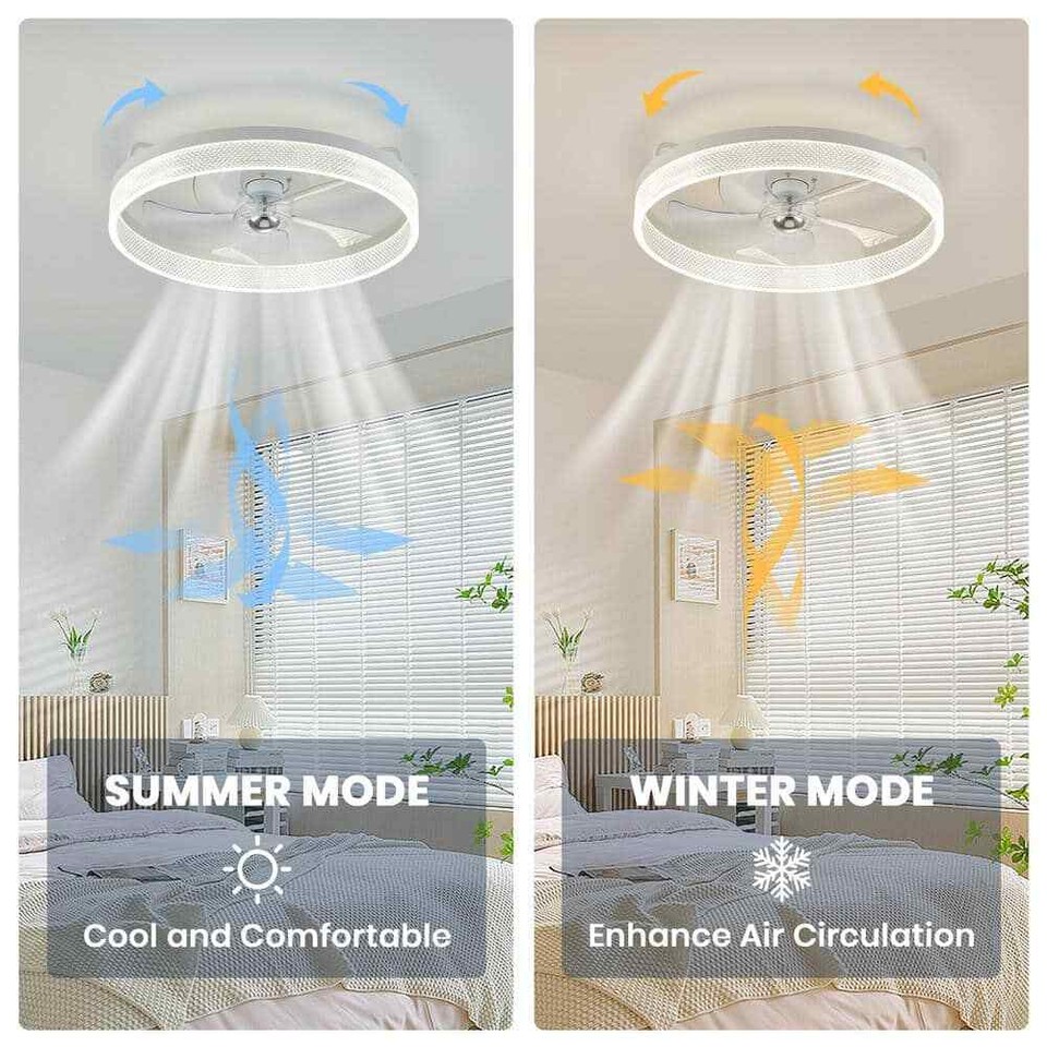 FANNEHONNE 20" LED Flush Mount Ceiling Fan, White, Low Profile, for ...