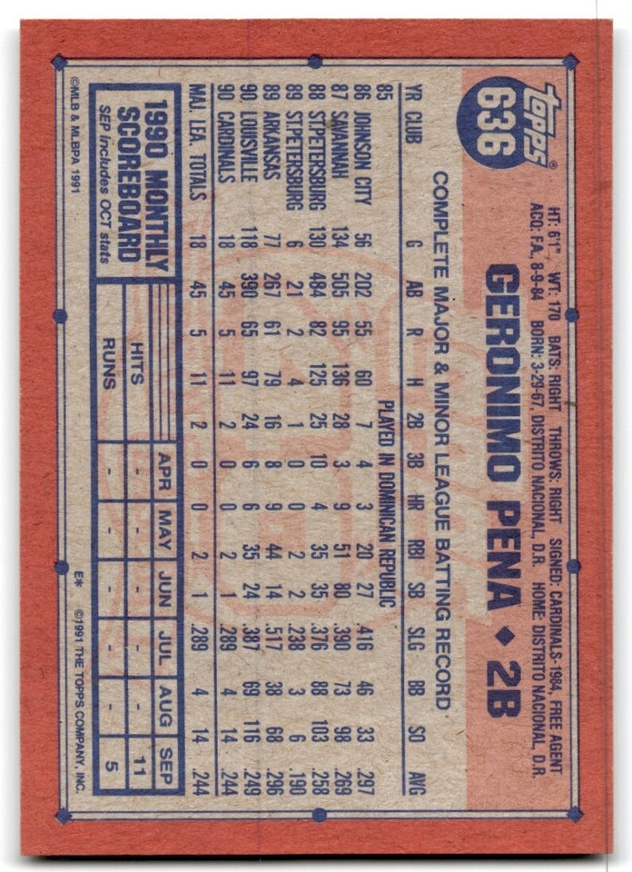 1991 Topps Baseball Card Geronimo Pena St. Louis Cardinals #636 | eBay