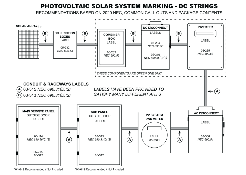NEW PV Solar Safety Labels NEC 2020 label pack with 83 labels | eBay