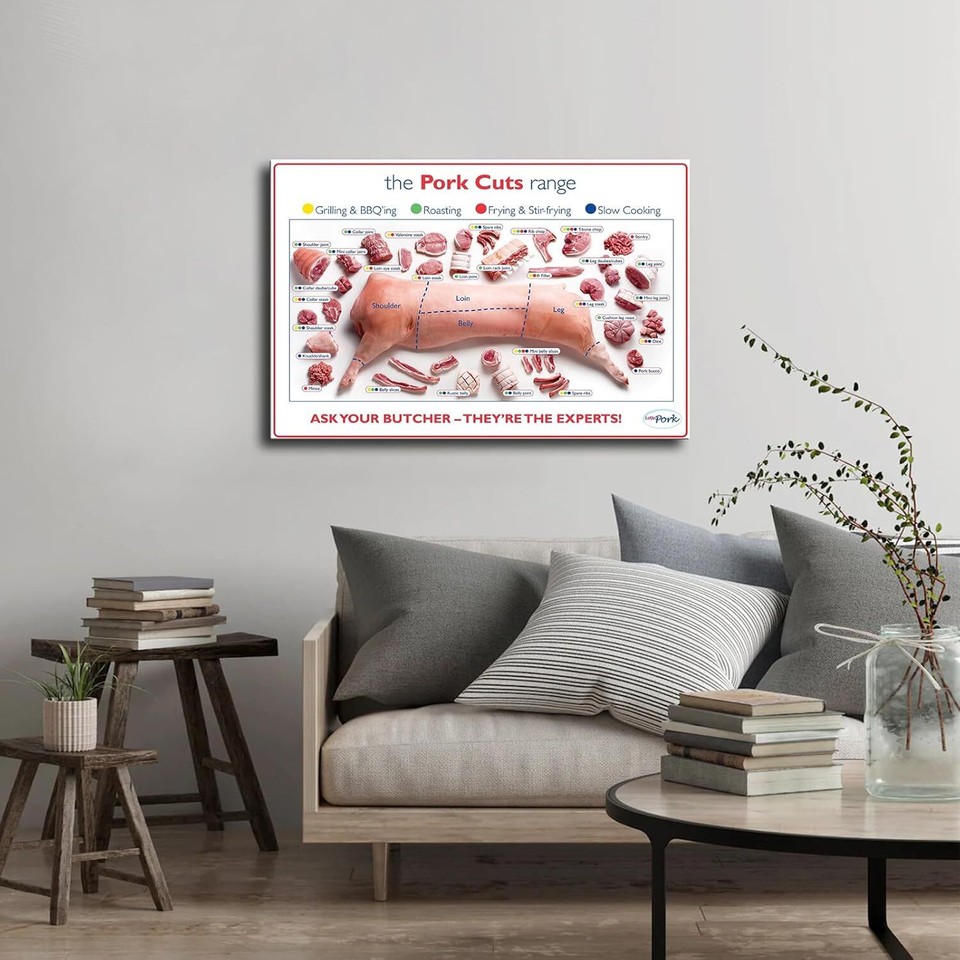 Primary Cuts of Meat Pork Meat Butcher Chart Poster Canvas Print HD ...