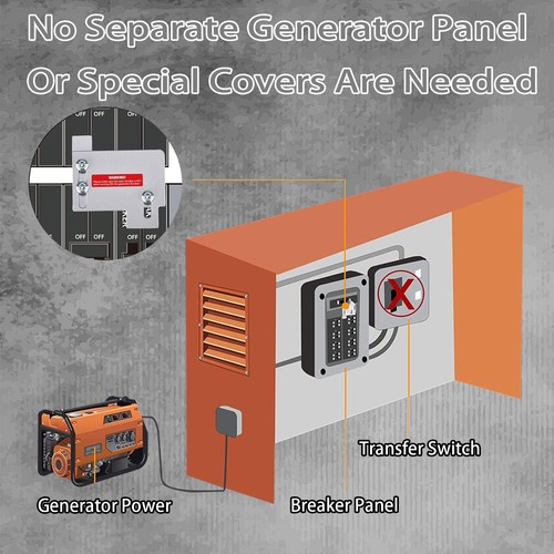 Square D HOMCGK2C Homeline Cover Generator and Breaker Interlock Kit ...