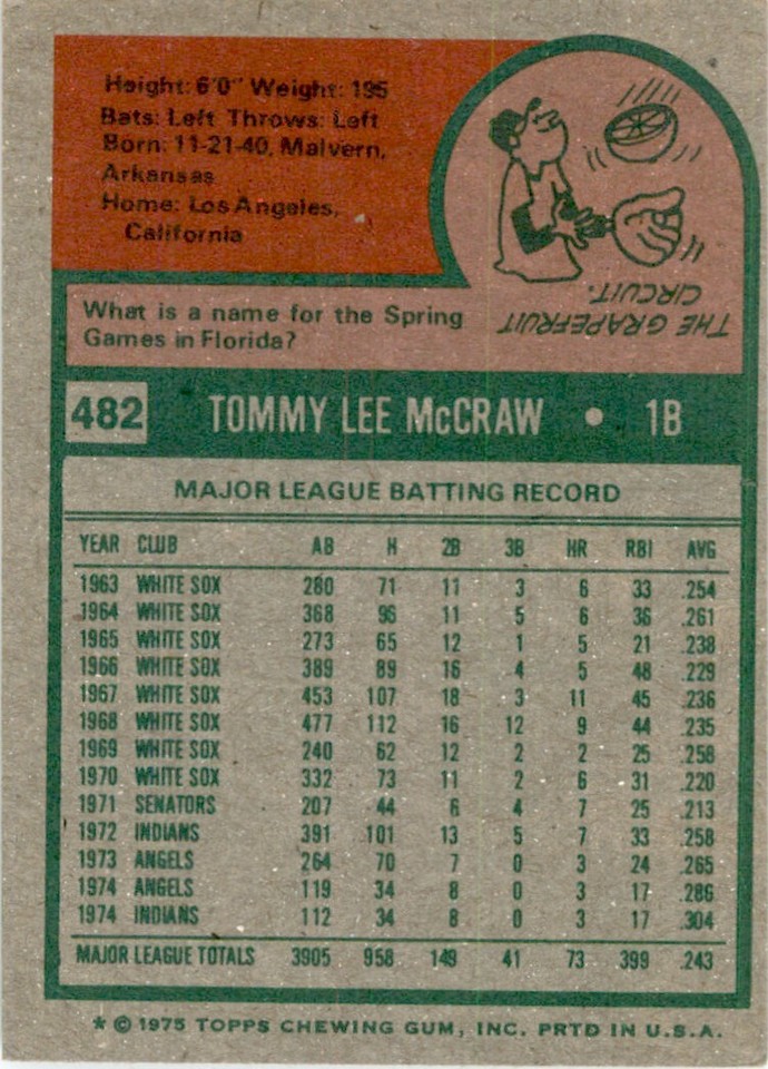 1975 Topps Baseball Tom McCraw Cleveland Indians #482 | eBay