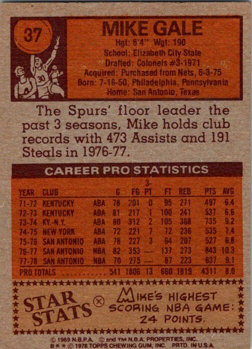 1978-79 Topps Mike Gale #37 San Antonio Spurs NBA Basketball Card EX ...