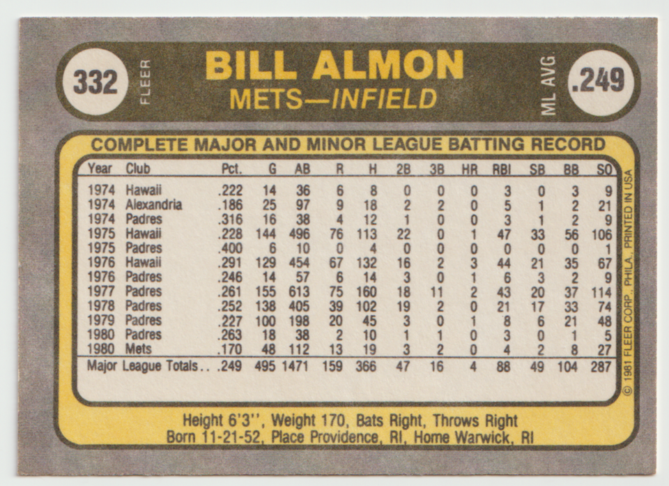 1981 Fleer Baseball #332 Bill Almon - New York Mets | eBay