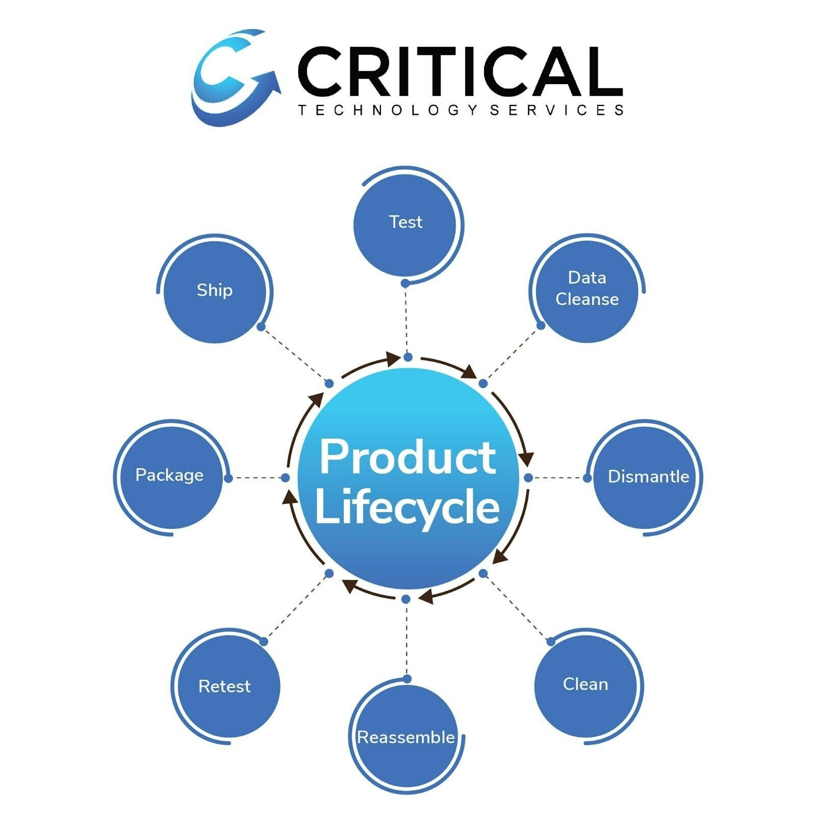 Ross Video Carbonite 3x Control Panel (4802AR-226-01) Production ...