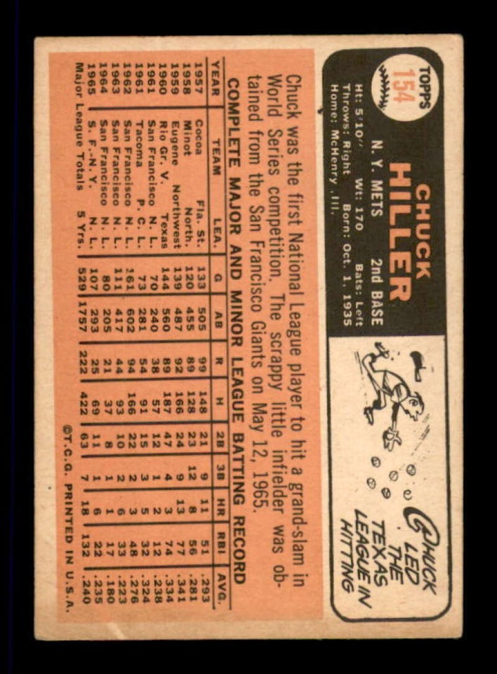 1966 Topps #154 Chuck Hiller G Mets 247463 | eBay