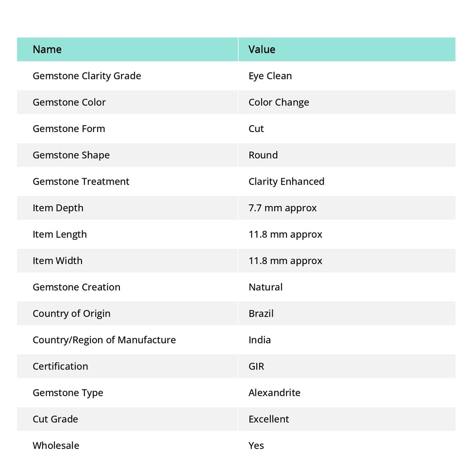 Beautiful Alexandrite Color Changing 7.55Ct Natural Round Cut CERTIFIED ...