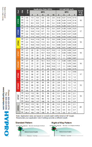 Hypro X Tender Boomless Green Nozzle Part Kit - XT010-GIOKIT | eBay