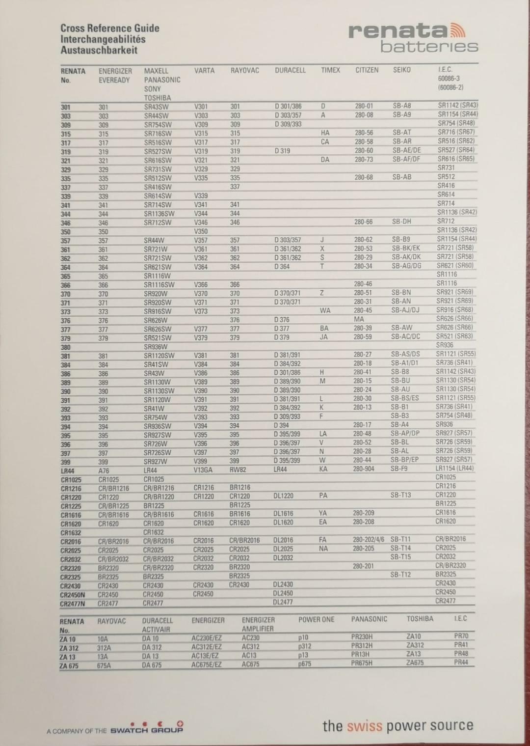 Renata Watch Batteries - Swiss Made - BUY 2 GET 1 FREE 364 377 371 379 ...