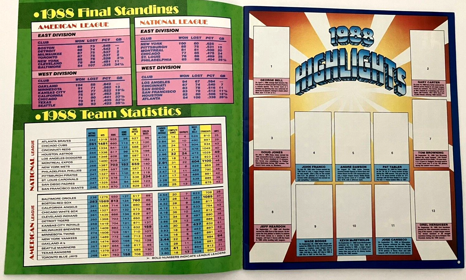 Topps MLB Baseball Sticker 1988 Yearbook Album 1989 Edition OREL ...