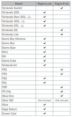 Xbox360 Espgaruda II Black Label Japanese Game Software | eBay