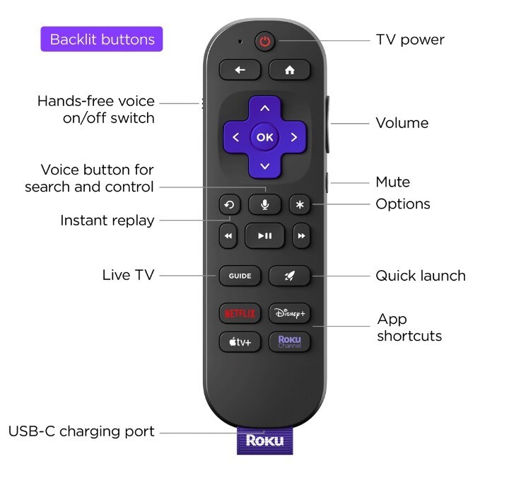 Roku Voice Remote Pro (2nd Ed.) (App Shortcuts Vary) | eBay