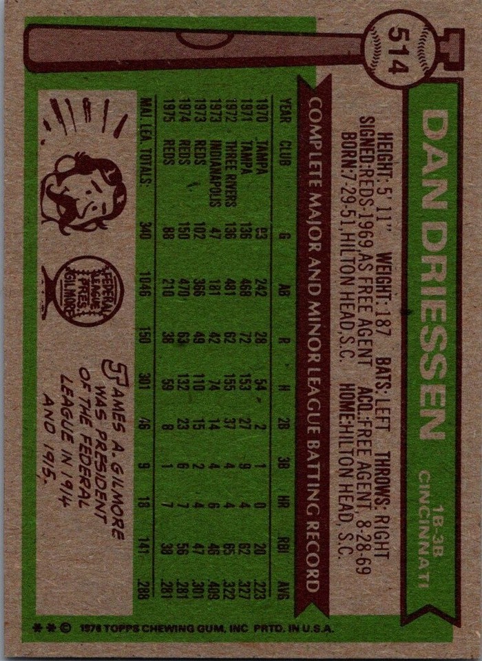 1976 Topps #514 Dan Driessen Cincinnati Reds NM-MT | eBay