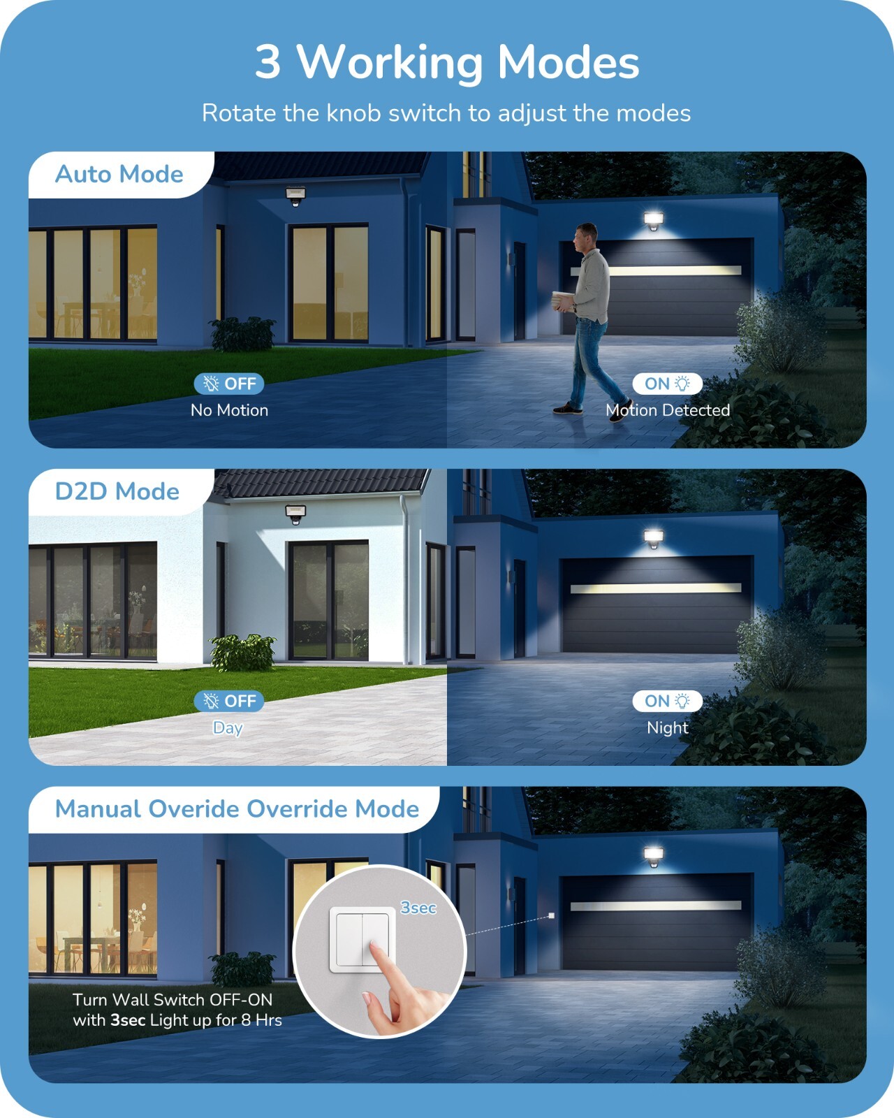 EDISHINE Motion Sensor, Automatic Dusk to Dawn, Security Floodlight ...