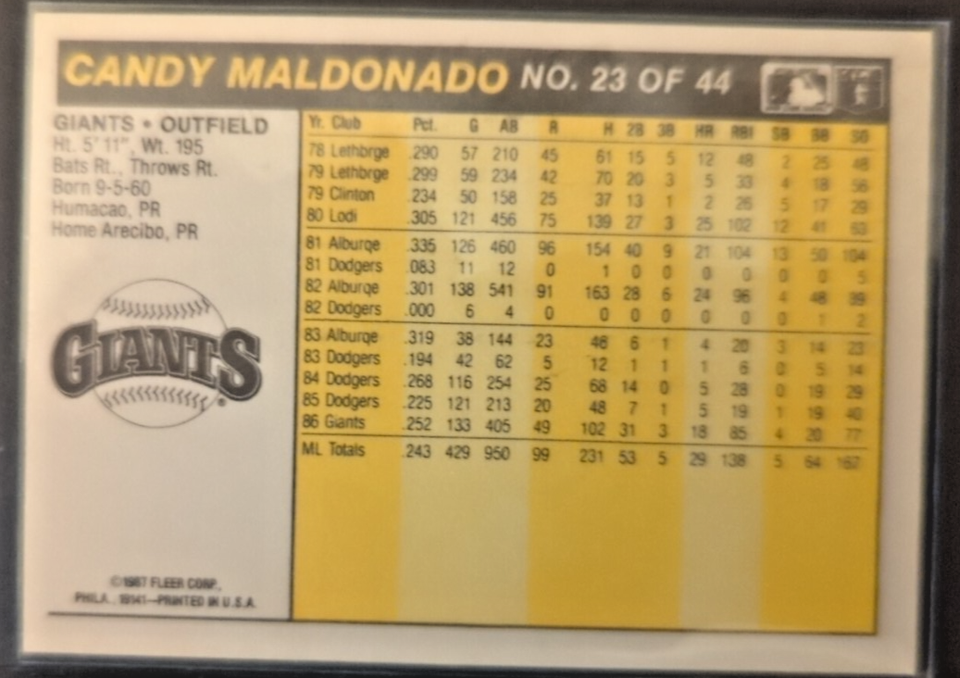1987 Fleer Award Winners #23 Candy Maldonado San Francisco Giants | eBay