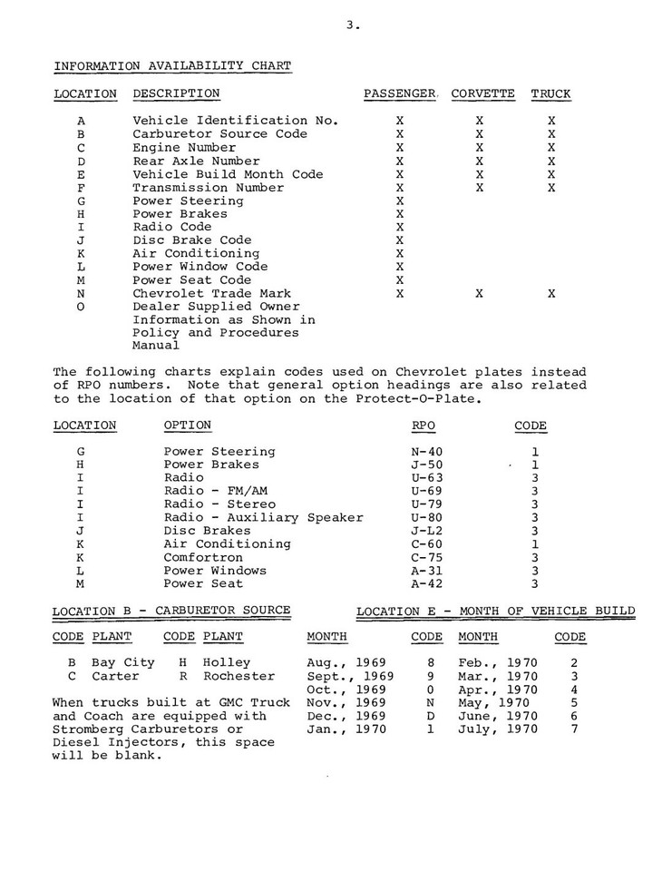 Dealer Decoder 1970 Chevy Corvette Camaro Chevelle Impala Caprice Nova ...