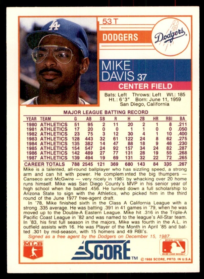 1988 Score Mike Davis Baseball Cards #53T | eBay