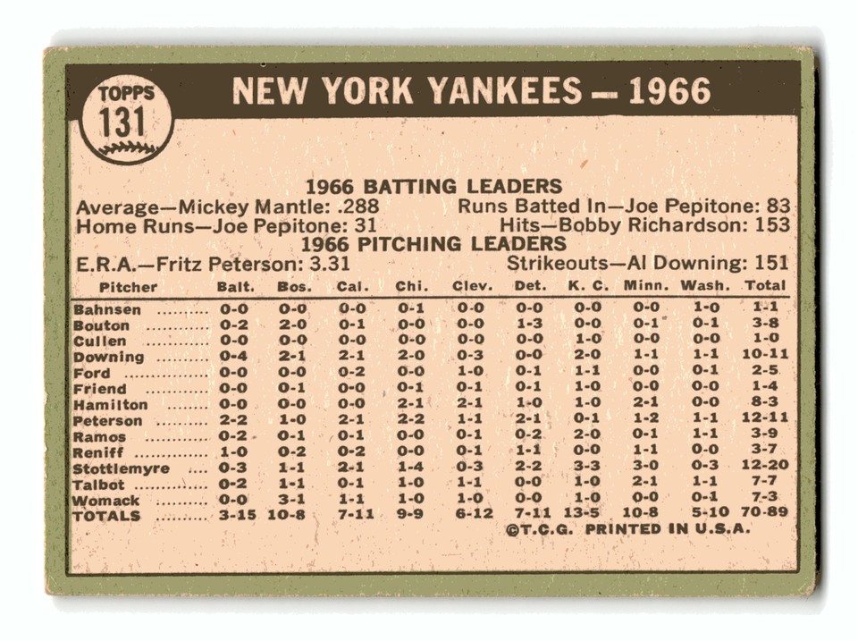 1967 Topps New York Yankees Team Card Mickey Mantle #131 HOF VG-EX | eBay
