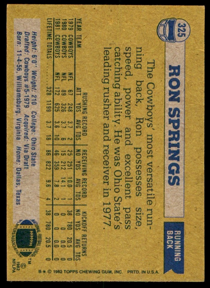 1982 Topps Ron Springs Dallas Cowboys #325 | eBay