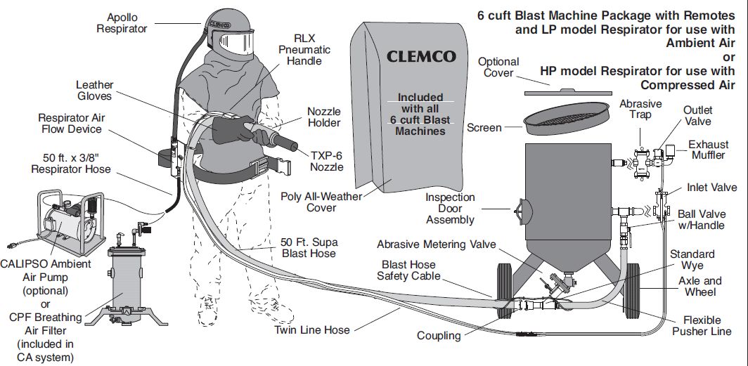 CLEMCO 1" INLET VALVE FOR TLR 100 REMOTE CONTROLS #1980 | eBay