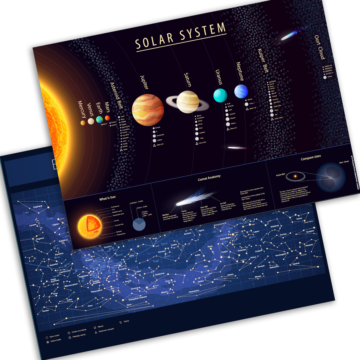 Solar System Printable Maps Science Resources.co.uk The Solar