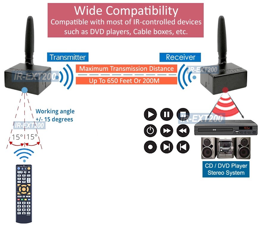 Wireless IR Remote Range Extender Detachable Antennas Max Range 650 FT ...