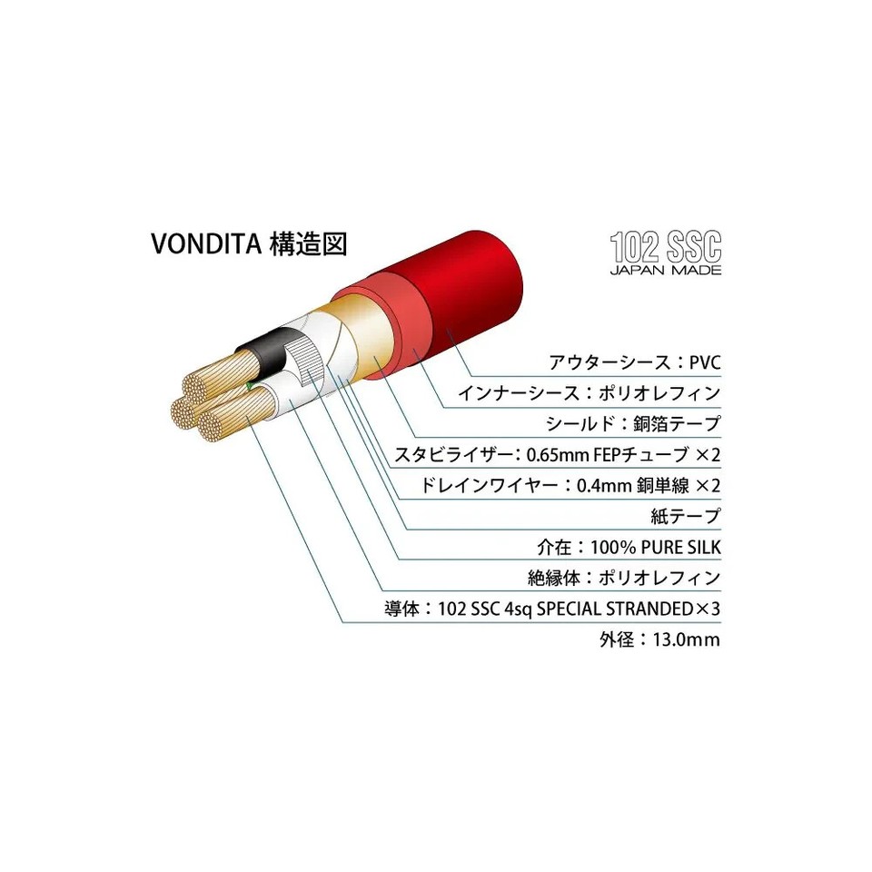 Oyaide VONDITA Power Cable 102SSC 3-Core Audio Cable Sold by Meter (1m ...