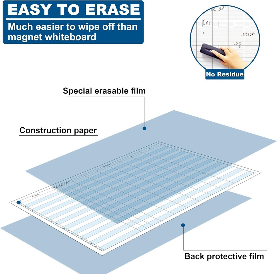Large Dry Erase Project Planner for Tracking Milestones, 24x36 Inch ...