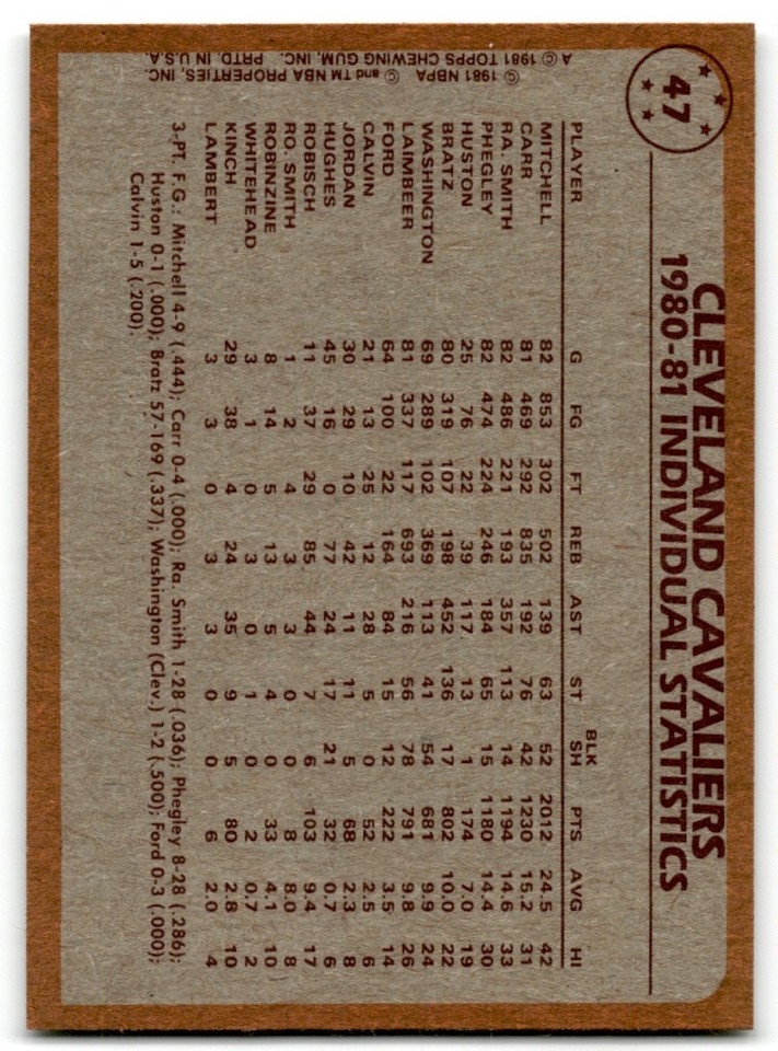 1981-82 Topps Mike Mitchell/Kenny Carr/Mike Bratz Cleveland Cavaliers ...