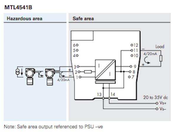 MTL MTL4541B Repeater Power Supply 4/20mA for 2 or 3 Wire Transmitters ...