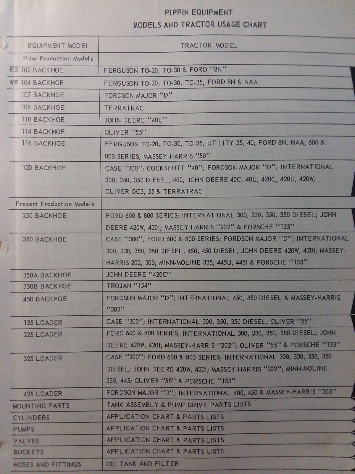 International IH Tractor Pippin Front Loader & Backhoe Attachments ...