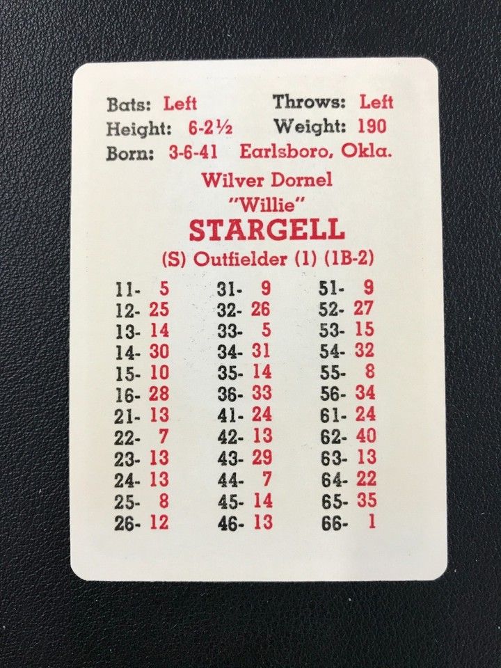 APBA 1968 Pittsburgh Pirates Team Set Vintage Roberto Clemente, Willie ...