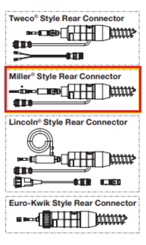 Tweco 10471027 Miller Mig Welding Gun for sale online | eBay