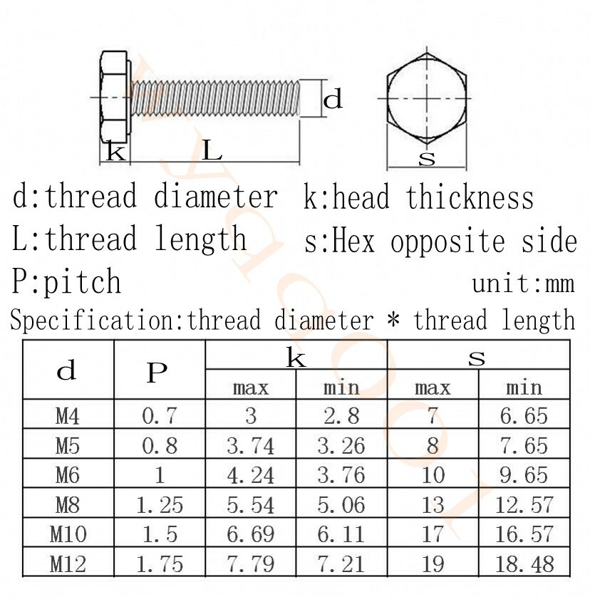 Hex Bolt M12 Dimensions - Infoupdate.org