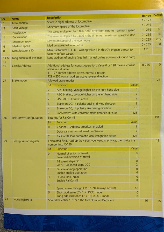 ESU 58821 LokSound 5 DCC Direct Sound Decoder V5 5.0 - Blank - Ready to ...