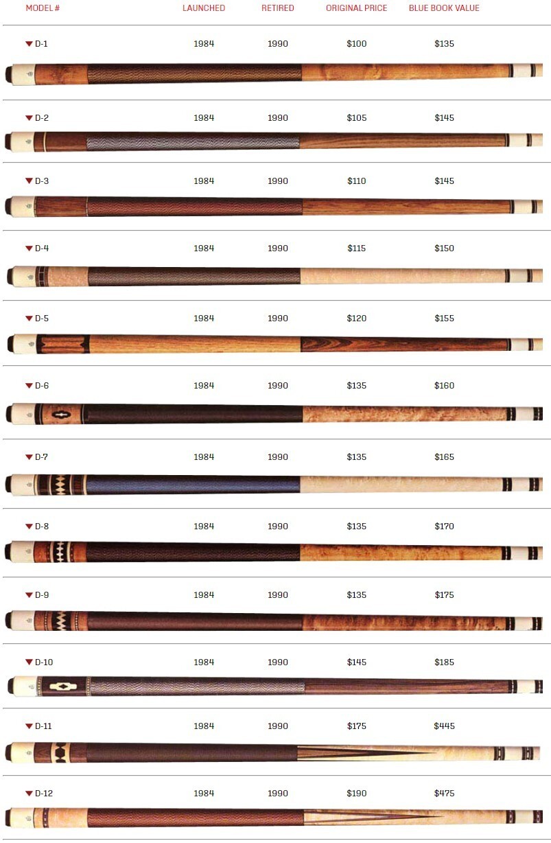 NEW - McDermott "D Series" Pool Cue - 1984/1990 - D12 - Ships in ...