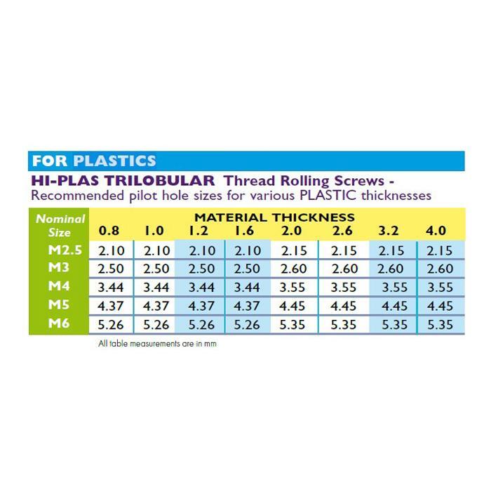 Pack of 100 Zinc M2.5 x 6mm Pan Pozi Plastite Thread Rolling Self ...