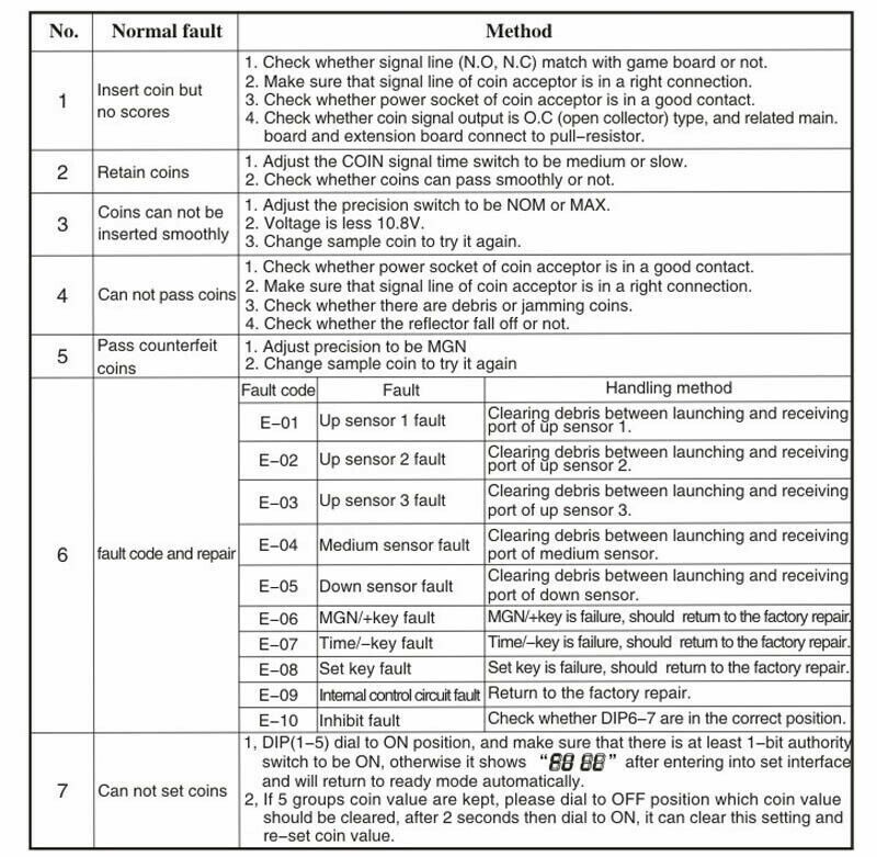 TW-850 Top Entry Multi Digital Coin Acceptor Coin Selector for Vending Machine K | eBay