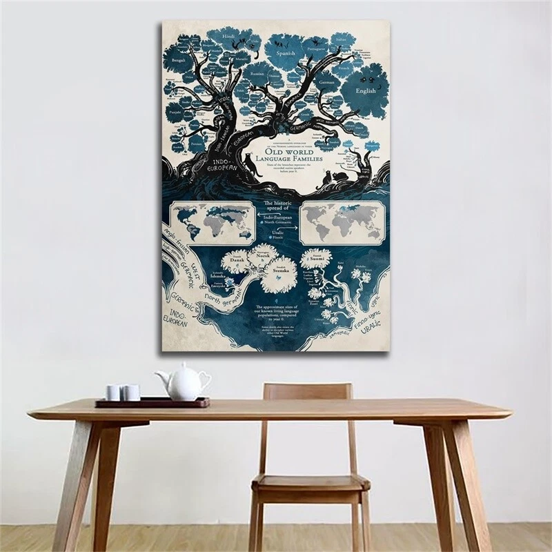 Languages Of The World Tree