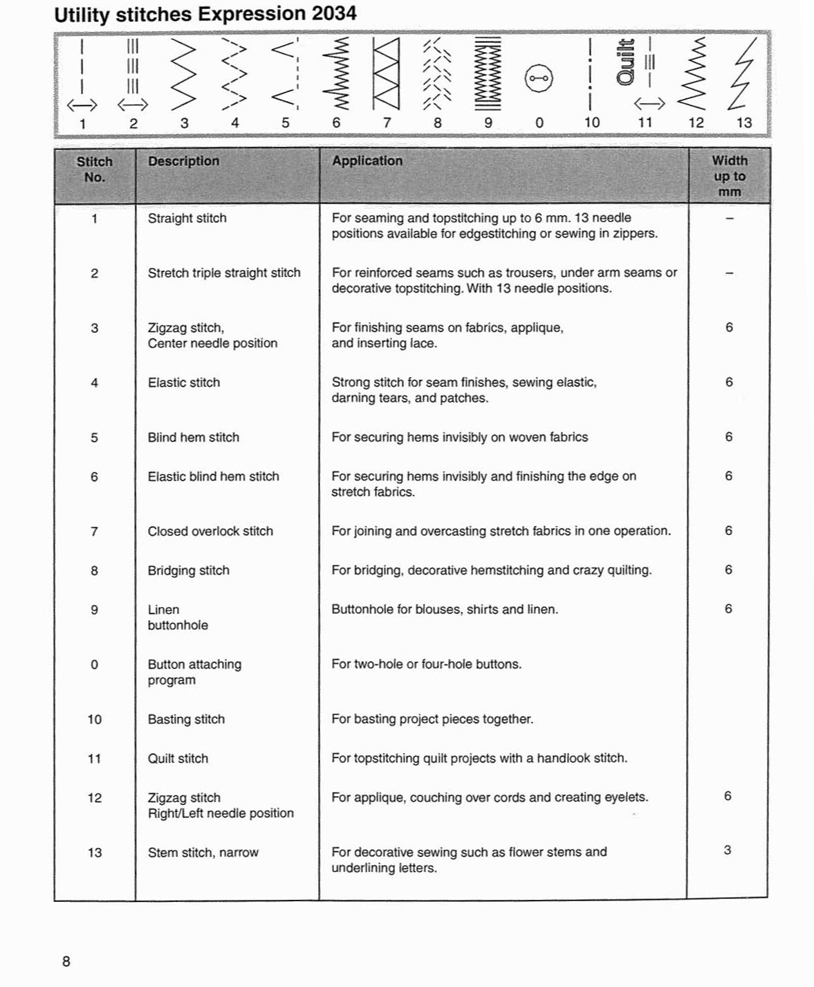 On CD * PFAFF 2034 2044 Expression INSTRUCTION Book / OPERATING MANUAL ...