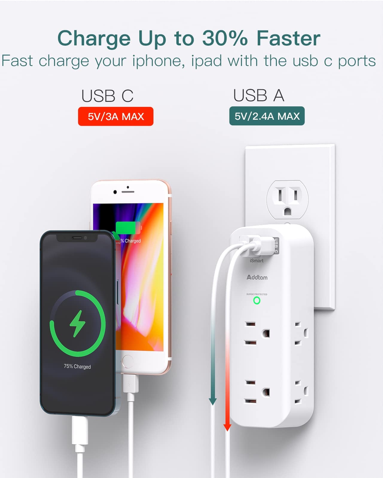 6 Outlet Extender Surge Protector Multi Plug Wall Adapter 3 USB Charger ...