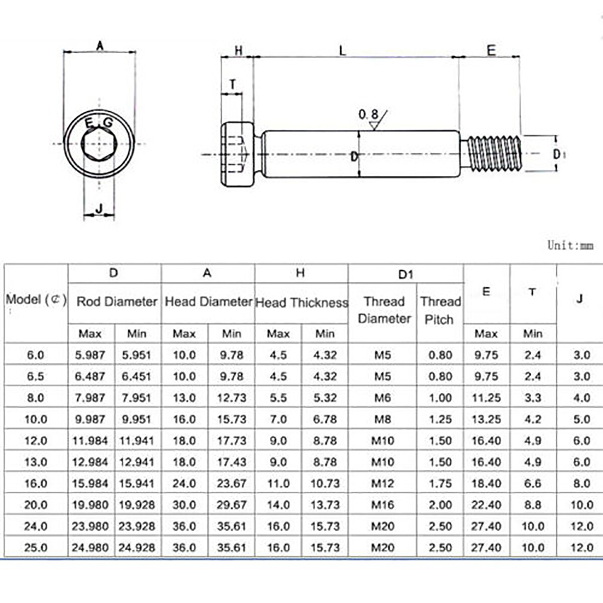 M6 M8 Socket Cap Shoulder Screws Stripper Allen Hex Key Bolts High ...