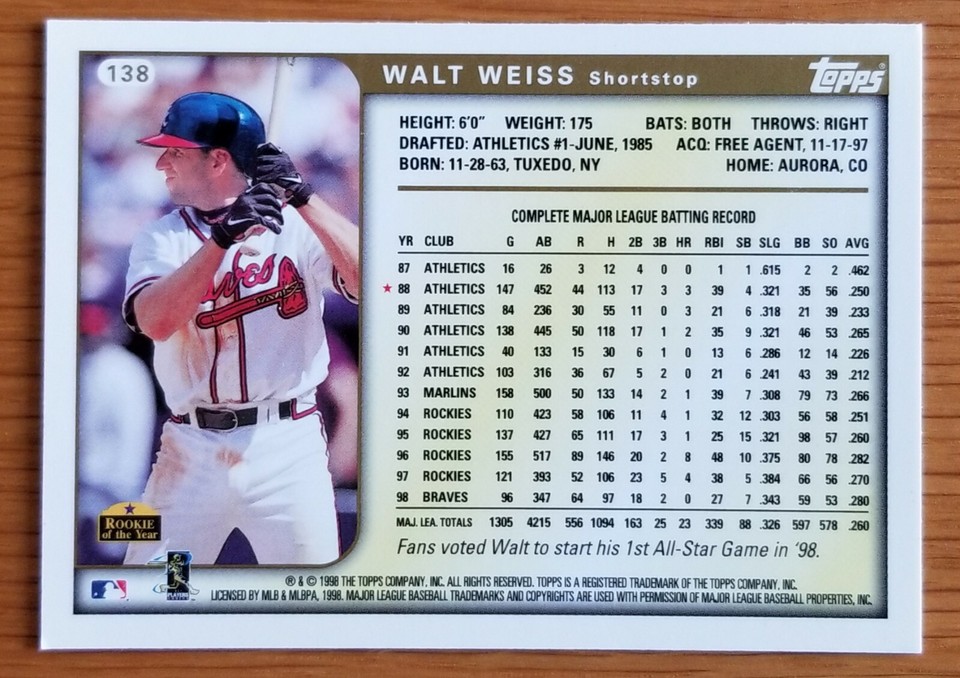 1999 Topps #138 Walt Weiss Atlanta Braves Baseball Card | eBay