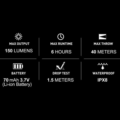 Olight EOS Series LED Flashlight,Compact Keychain Flashlight EDC ...