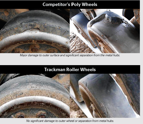 AGCO Cat Challenger Mt700 Mt800 Wide Midroller Reman Poly 8.5 ...